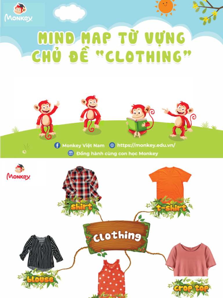 Mindmap - Clothing | PDF