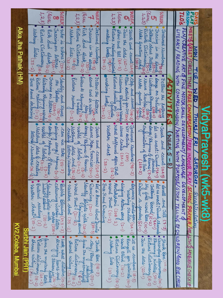 VidyaPravesh wk5-wk8 | PDF