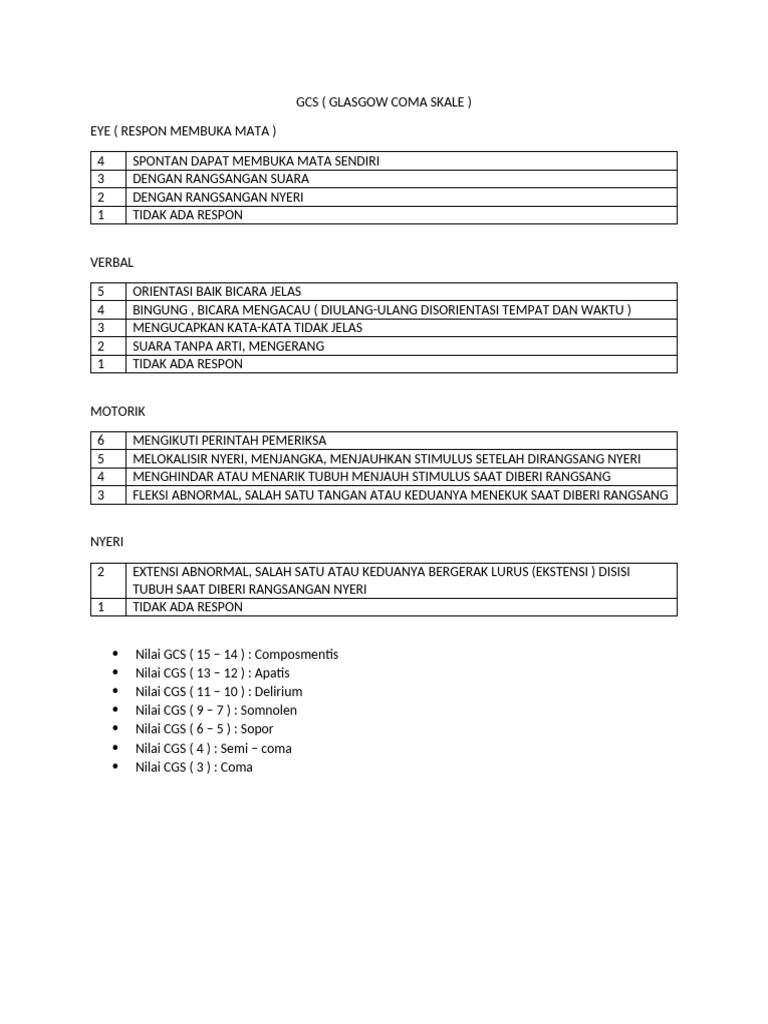 Penilaian GCS pada Pasien Medis | PDF
