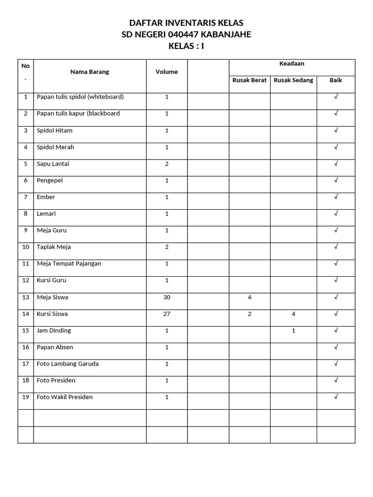 Daftar Inventaris Kelas SD | PDF