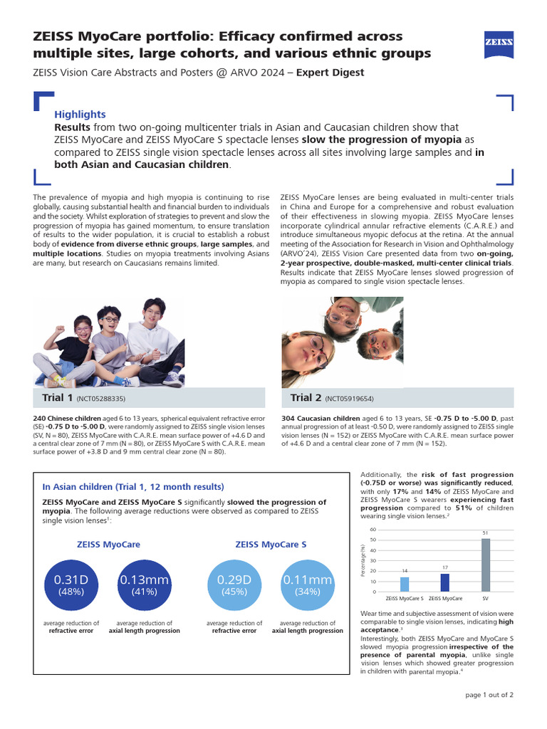 ZEISS MyoCare Efficacy in Myopia Control | PDF | Myopia | Ophthalmology