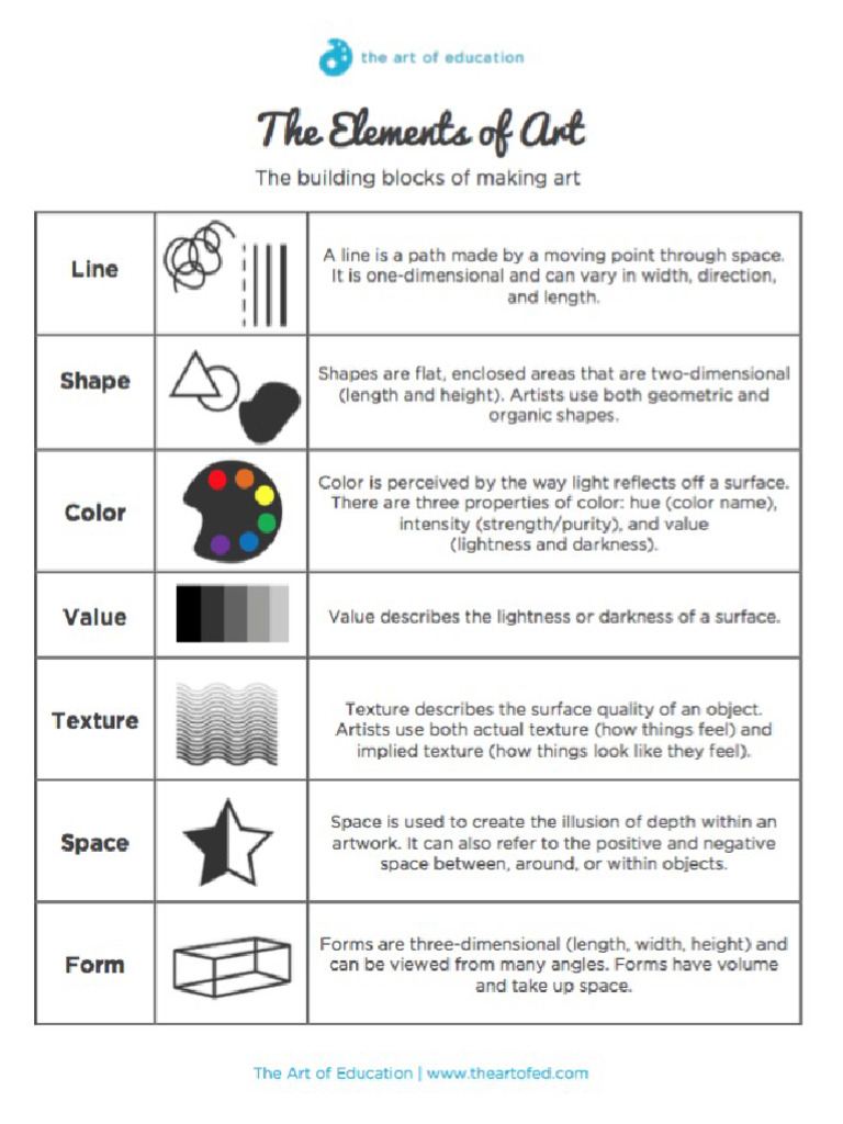 The Elements of Art | PDF
