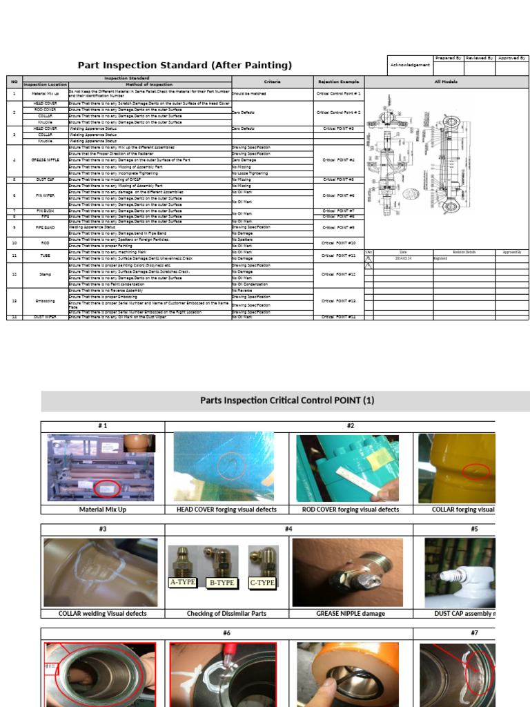 Part Inspection Standard After Painting | PDF