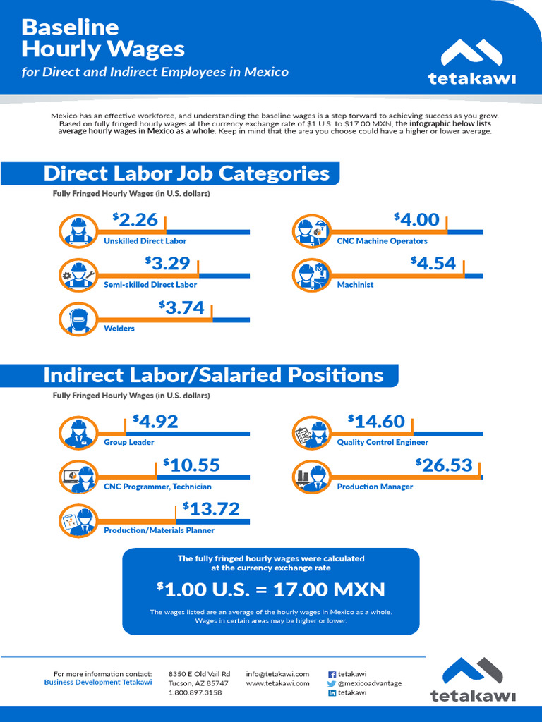 Average Wages in Mexican Maquilas | PDF