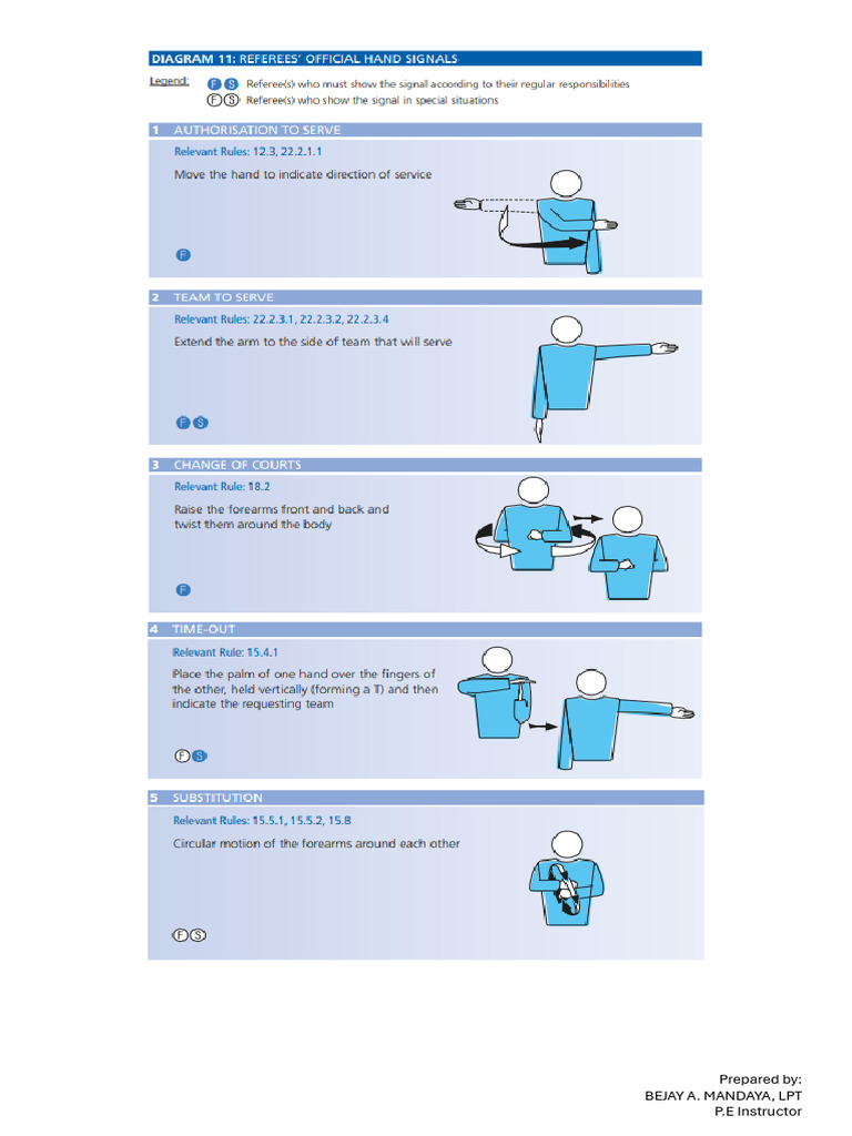 VB Referee and Line Judge Hand Signals | PDF