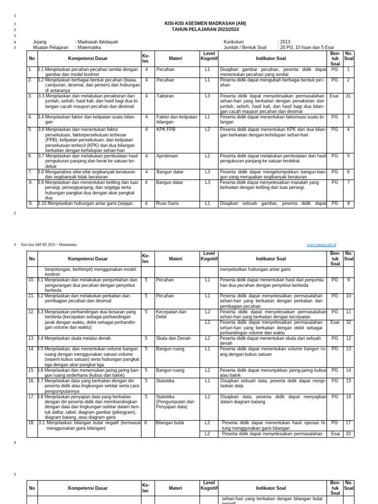 Kisi-Kisi Soal MTK 2024 | PDF
