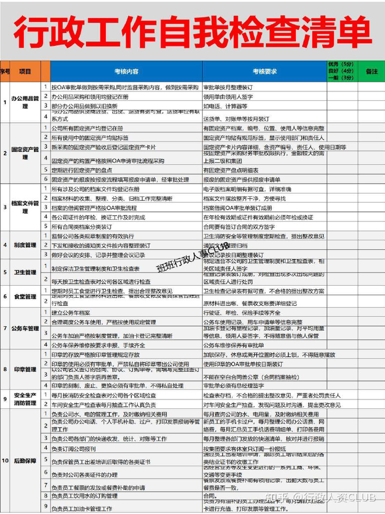 Admin Work Self Checklist | PDF
