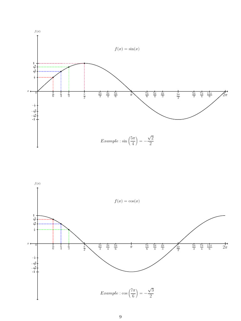 Math_Resources_Trigonometric_Formulas-9-10 | PDF