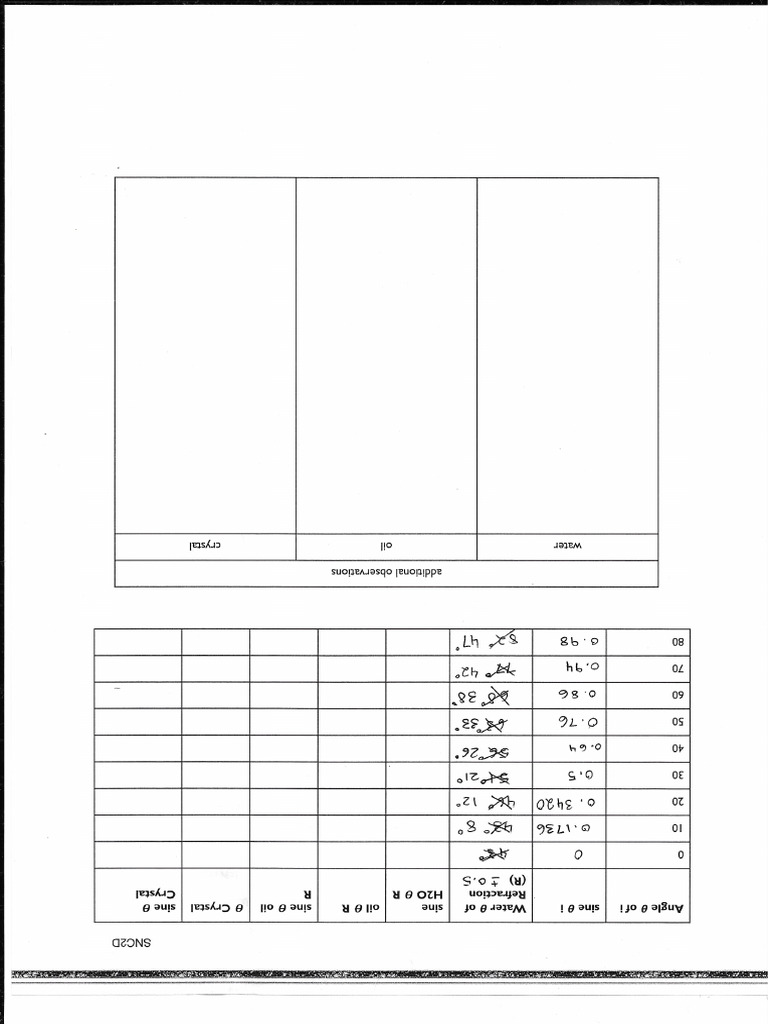 Lab Science Scan | PDF