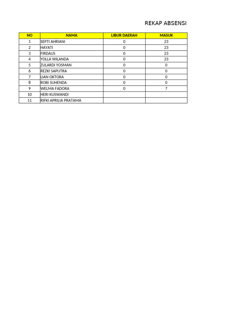 Bukti Rekap Absensi Januari 2025 | PDF