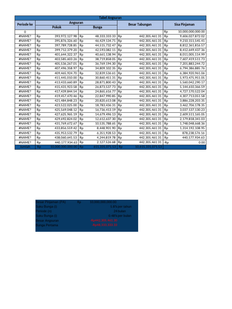 Tabel Rencana Angsuran | PDF