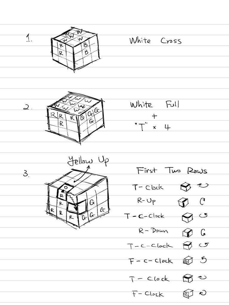 Rubik Cube | PDF