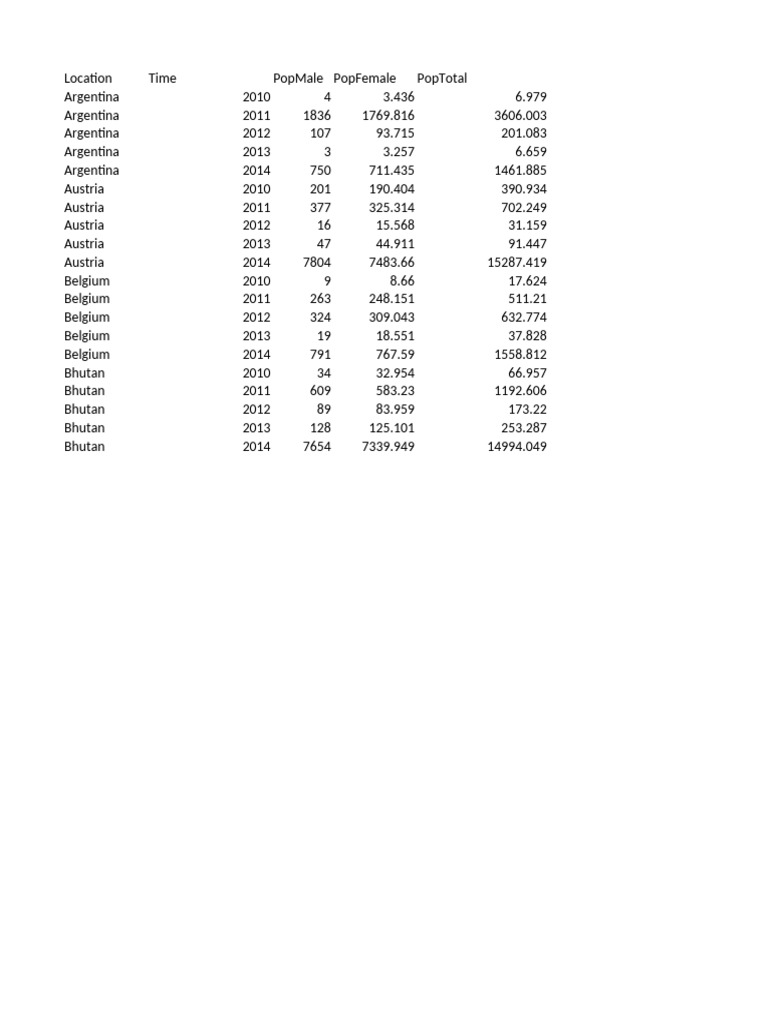 Sumif, Countif | PDF