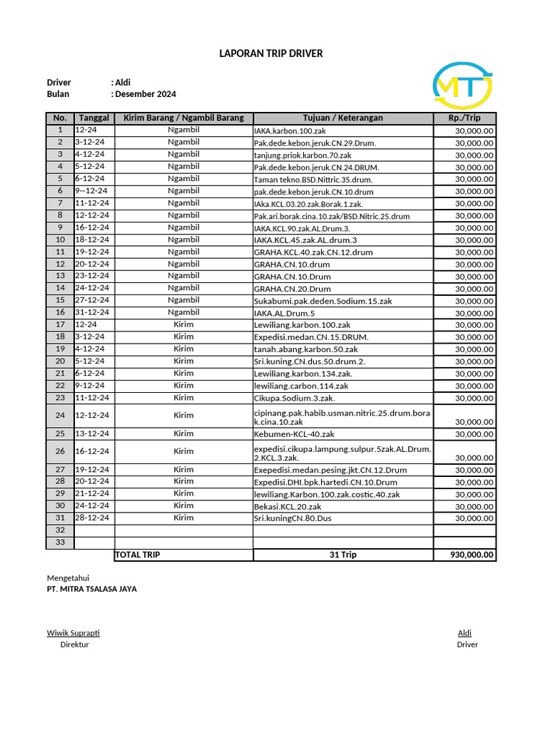 Trip Report for Lion Parcel Driver | PDF