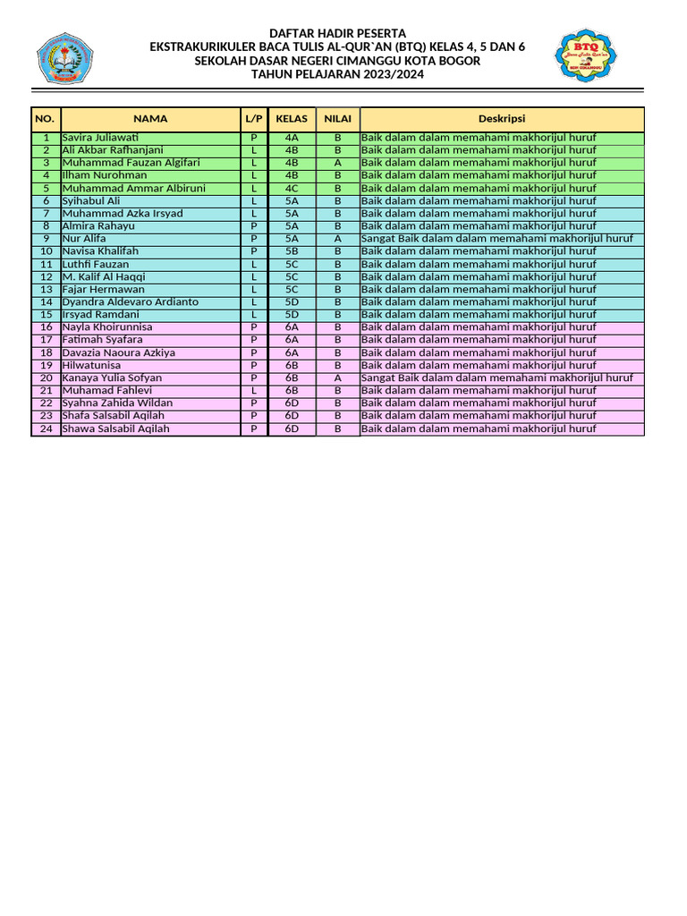 NILAI EKSKUL BTQ KELAS 4,5,6 Ganjil | PDF
