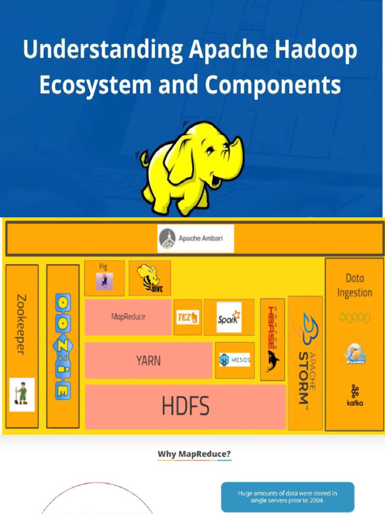 Hadoop Ecosystem | PDF