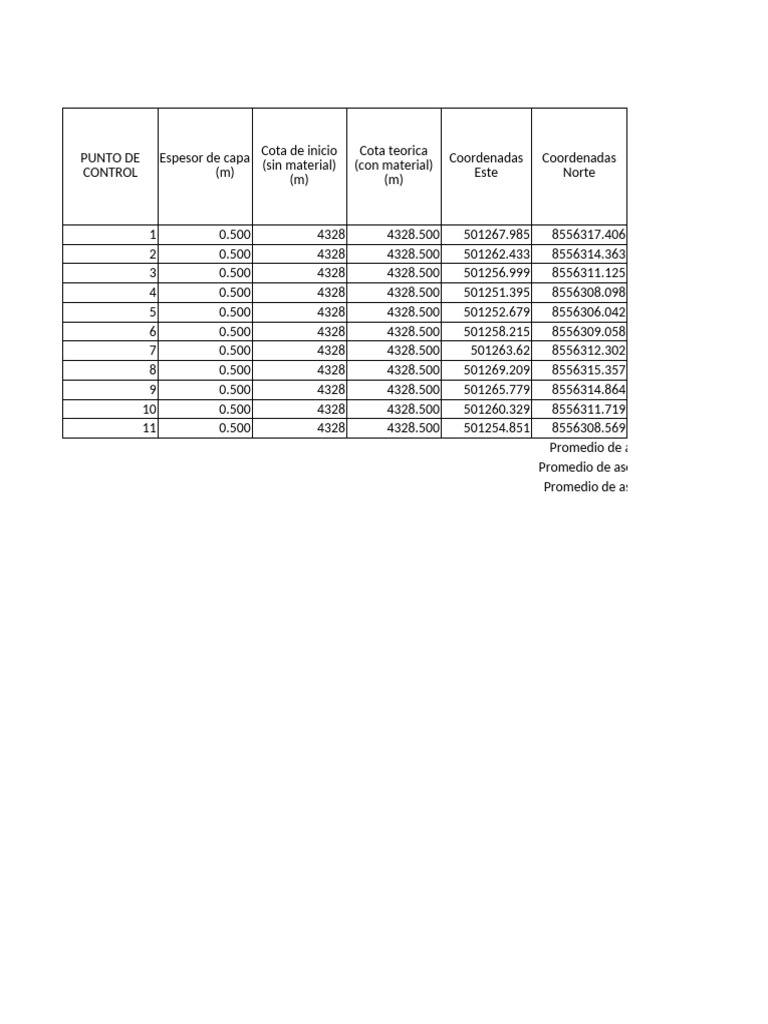 2.-Grafico Test Fill - Colita de Rata - 2 | PDF