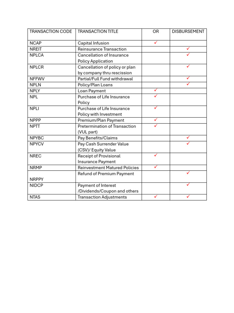 Insurance Transaction Codes Overview | PDF