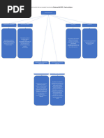 Sena Evidencia Cuadro Sinóptico. AA4-EV01 | PDF