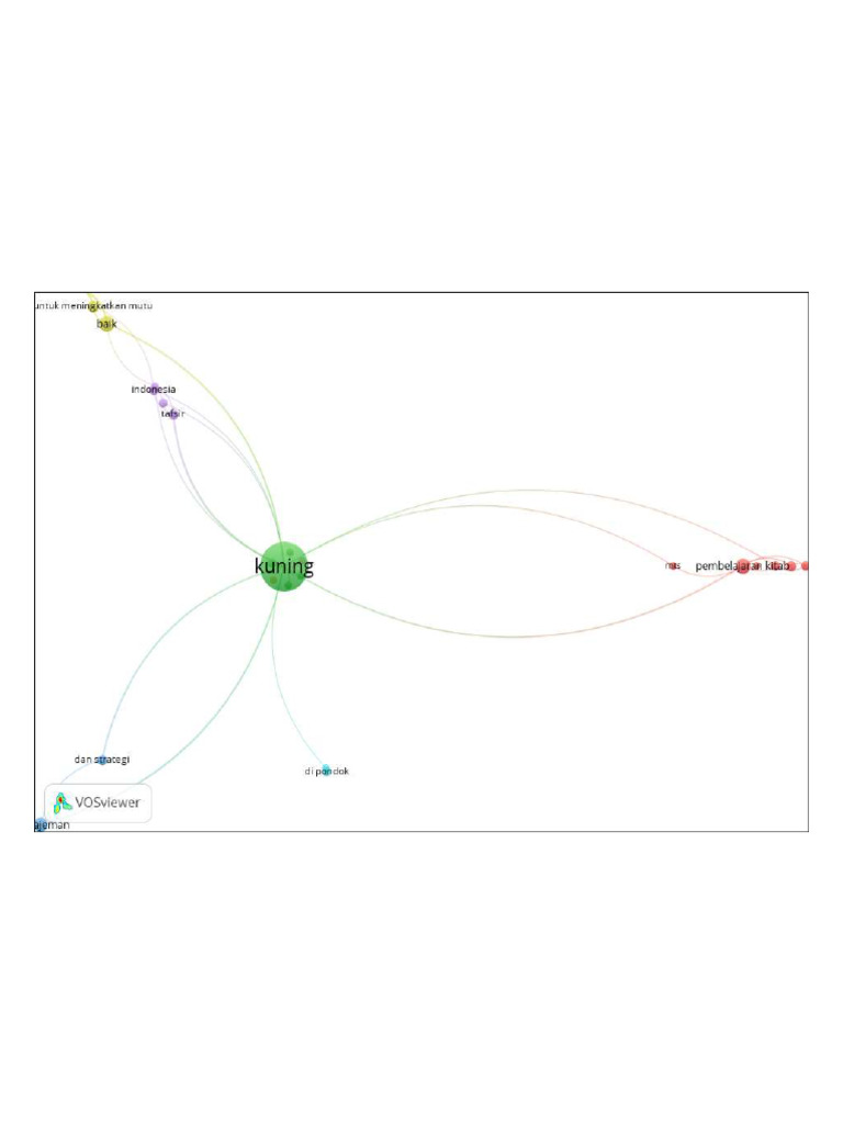 Vosviewer | PDF