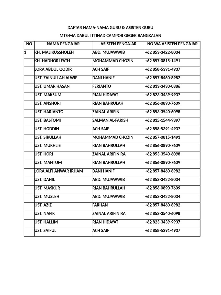 Daftar Guru Dan Asisten Guru | PDF