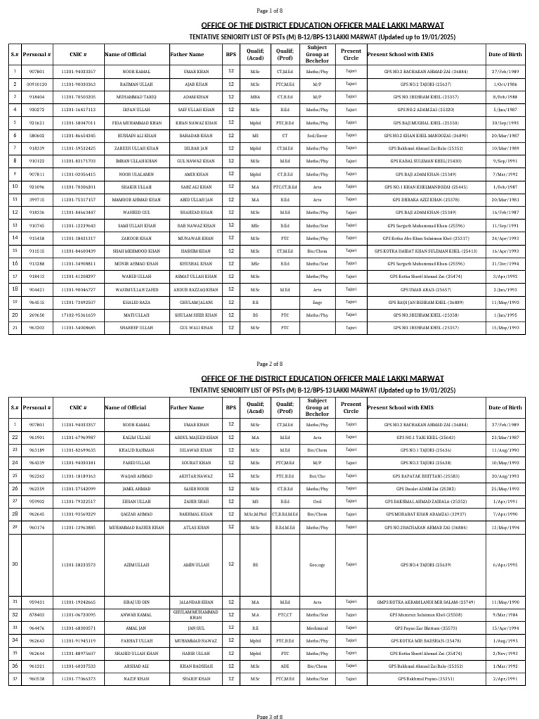 Seniority List of PSTs in Lakki Marwat | PDF