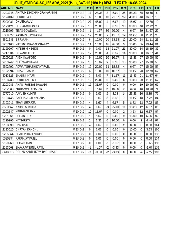 JR Eng-2 Iit - Star Co-Sc - Jee Adv - 2021 (P-Ii) - Cat-12 (180 M ...