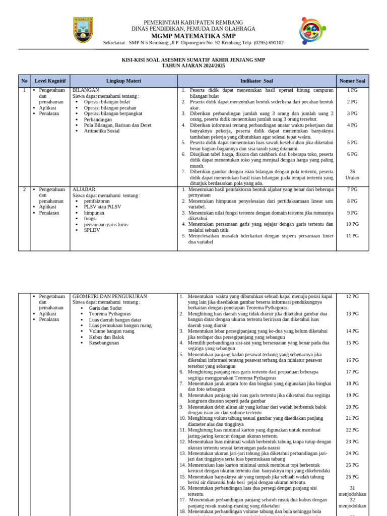 Kisi-Kisi ASAJ 2025 Matematika | PDF
