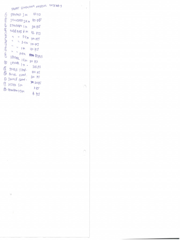 site issued qty | PDF