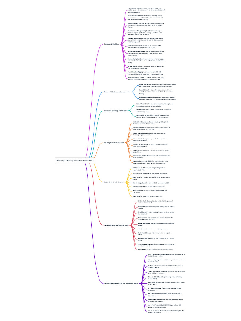 Money, Banking & Financial Markets Explained | PDF | Money | Money Supply