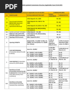 CSC Rate Chart for 2025 Services | PDF