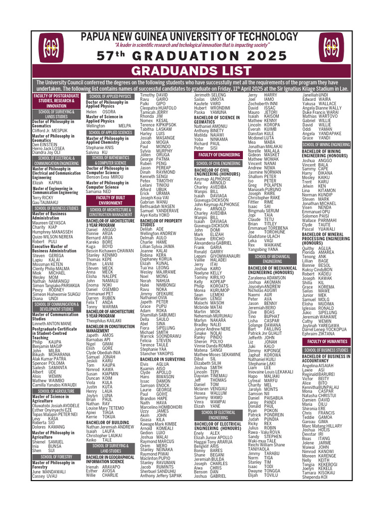 2025 Graduation List - PNG University | PDF | Vocational Education ...