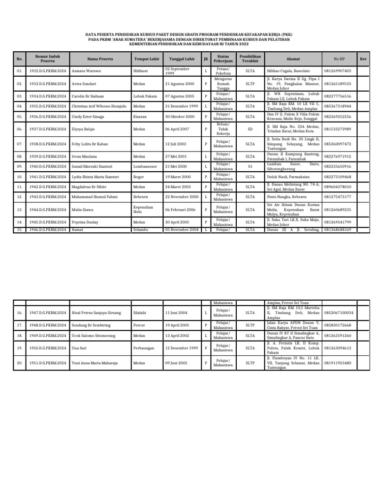 Daftar Nama Peserta Aplikasi PKK 2024 | PDF