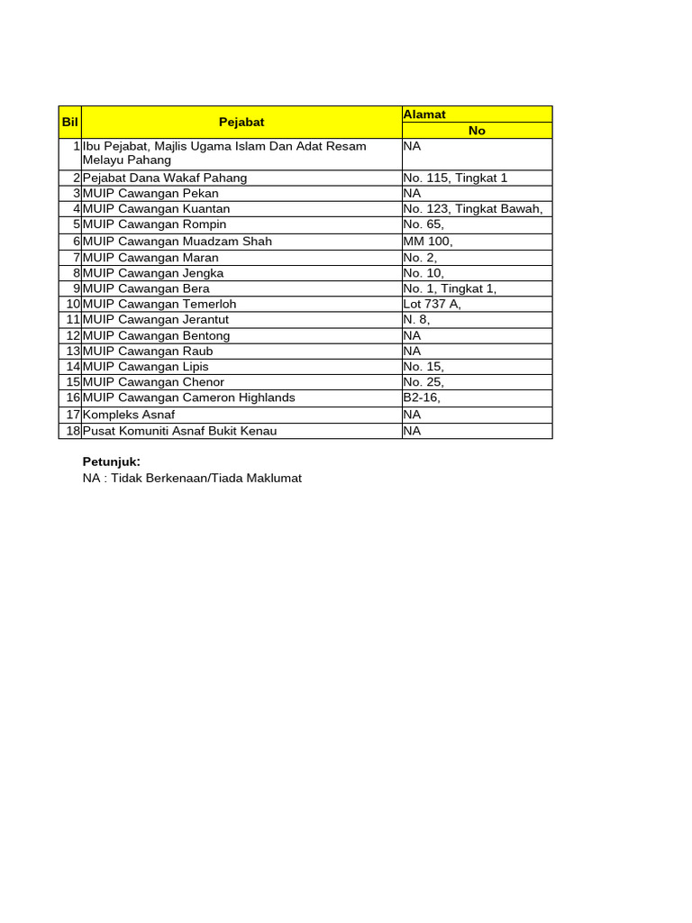 Senarai Alamat Pejabat Majlis Ugama Islam Pahang | PDF