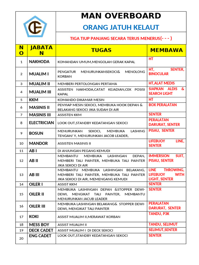 Master List - Drill Gulf Mas Rev 3 | PDF