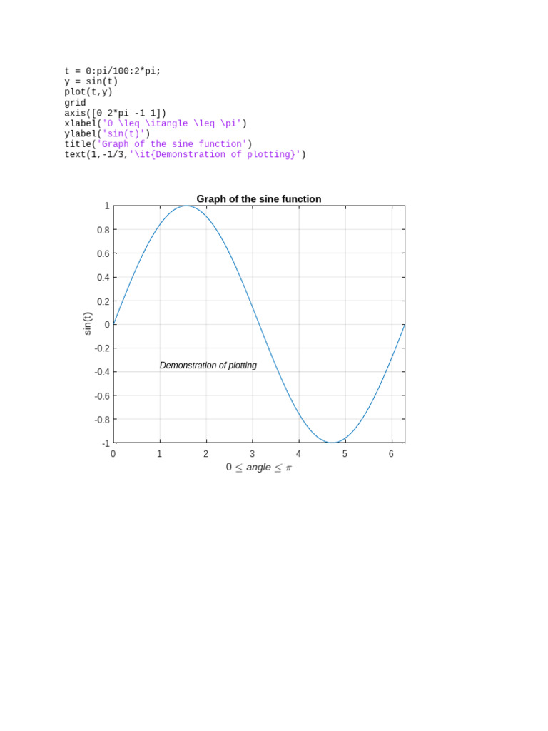 Sine Function Graphing Tutorial | PDF