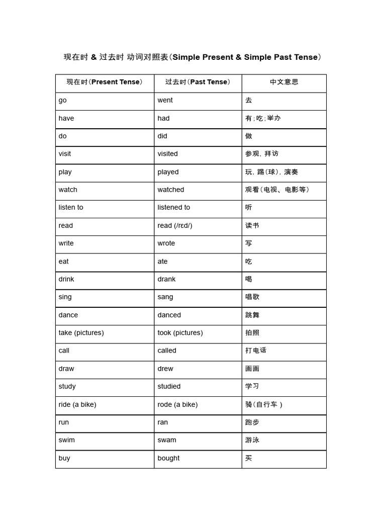 Simple Present & Simple Past Tense | PDF