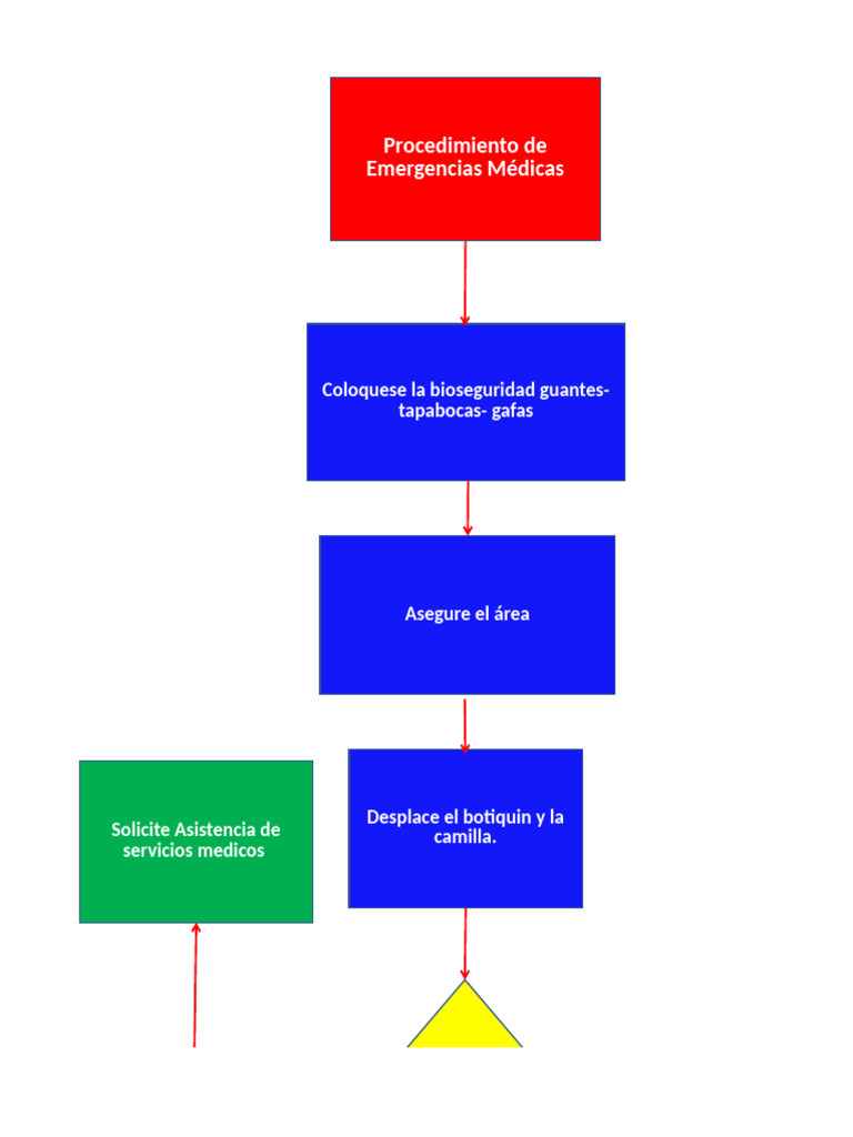 Anexo 11. Modelo de PONS | PDF | Programas sociales | Servicios médicos ...