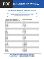 Cable Size & Current Rating Chart | PDF