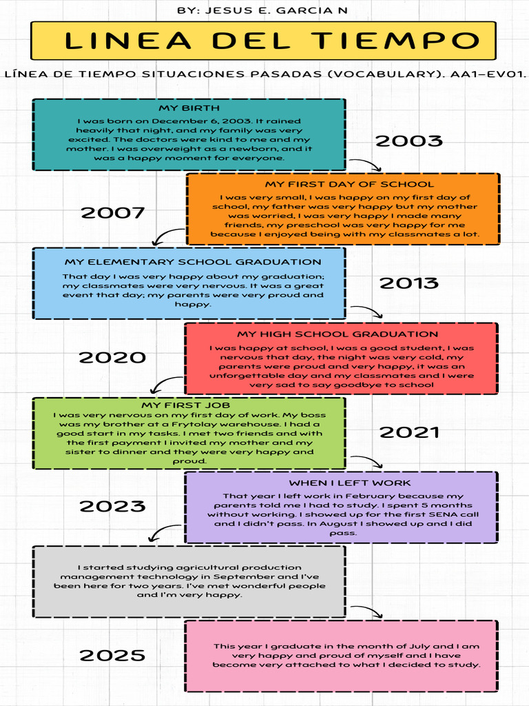 Línea de tiempo situaciones pasadas (Vocabulary). AA1-EV01. | PDF