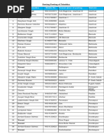 Punjab Tehsildar Contact List | PDF