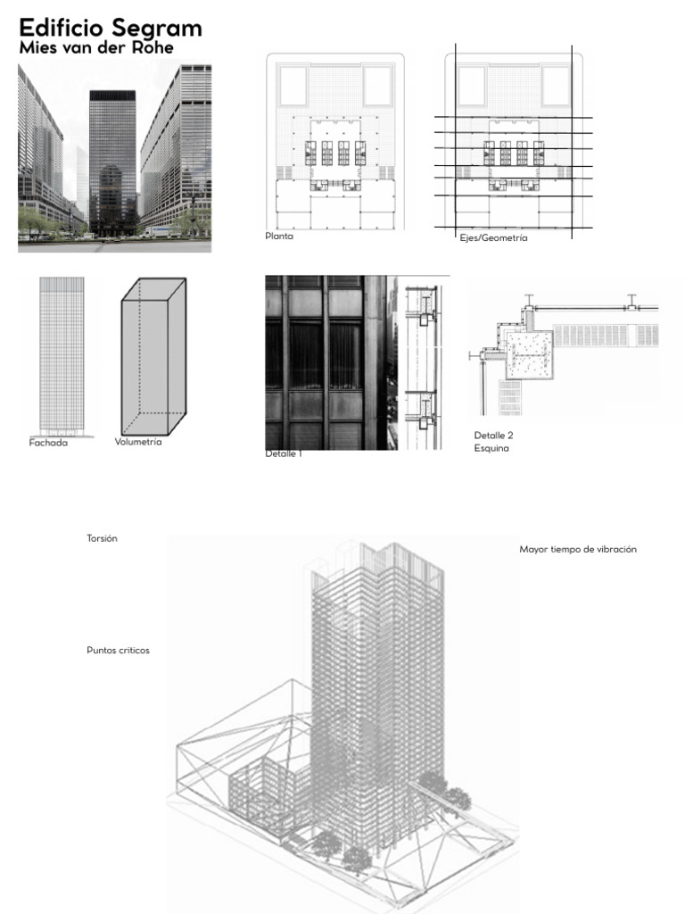 SEGRAM | PDF