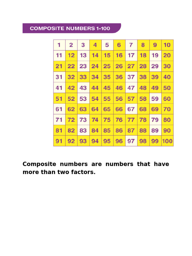 Composite N Prime | PDF
