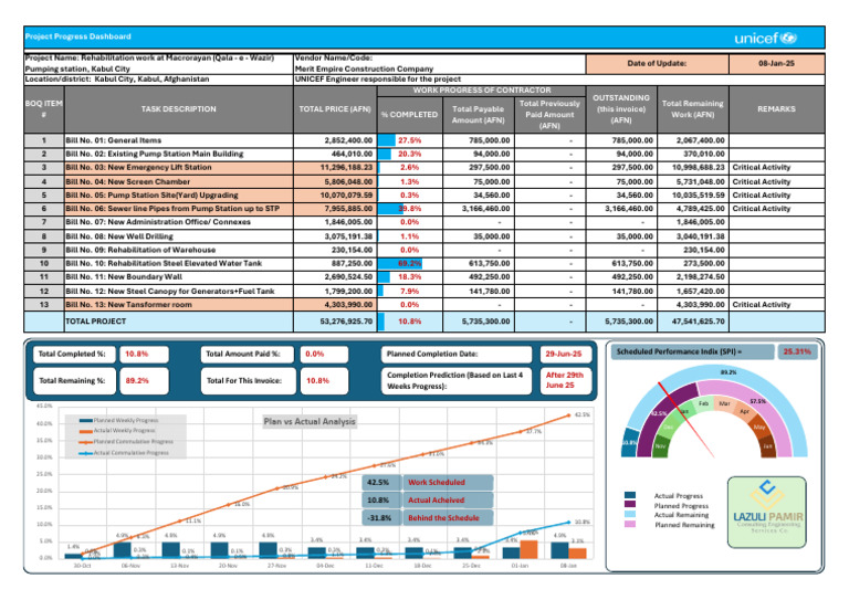 Qala-e-Wazir Project Progress Report | PDF | Hydraulic Engineering