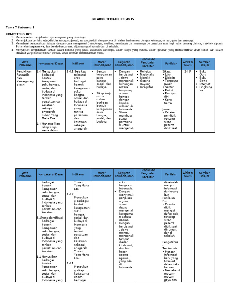 Silabus Kelas 4 Tema 7 | PDF