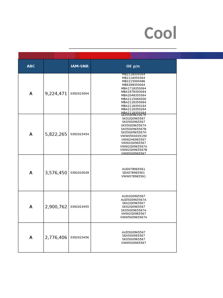 Stock Bosch Coolant Pumps 2022 BNL | PDF | Volkswagen | Audi