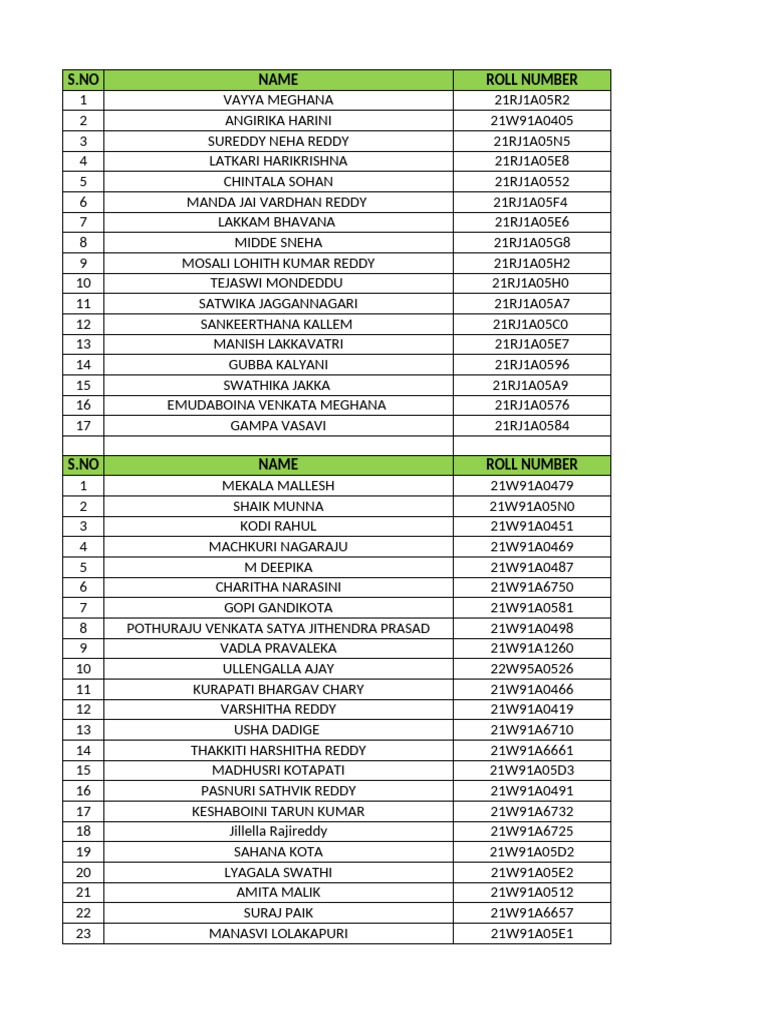 MRIT and MRIET Selected Candidates | PDF