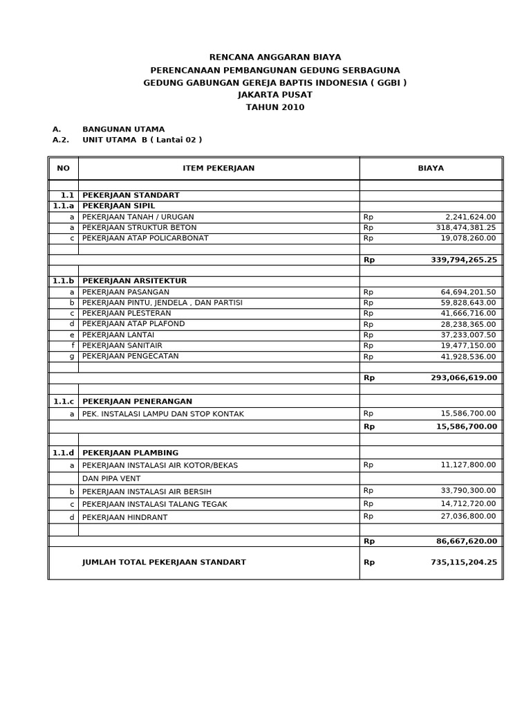 RAB Unit Asrama Lantai 3 | PDF