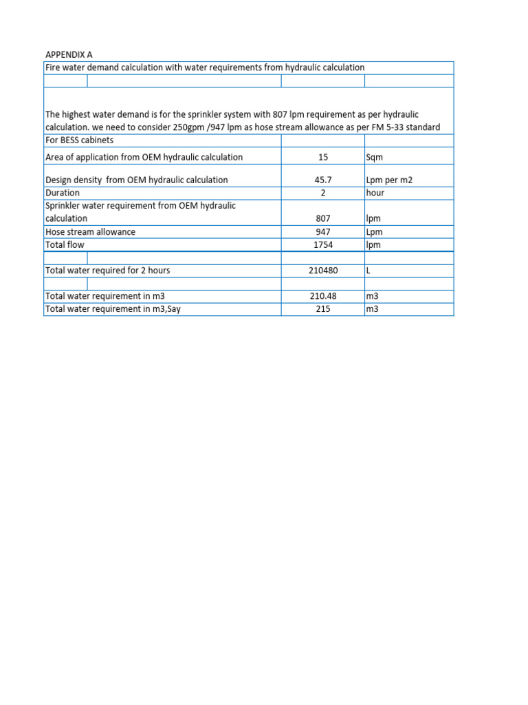 Appendix A-Fire Water Demand Calculation | PDF