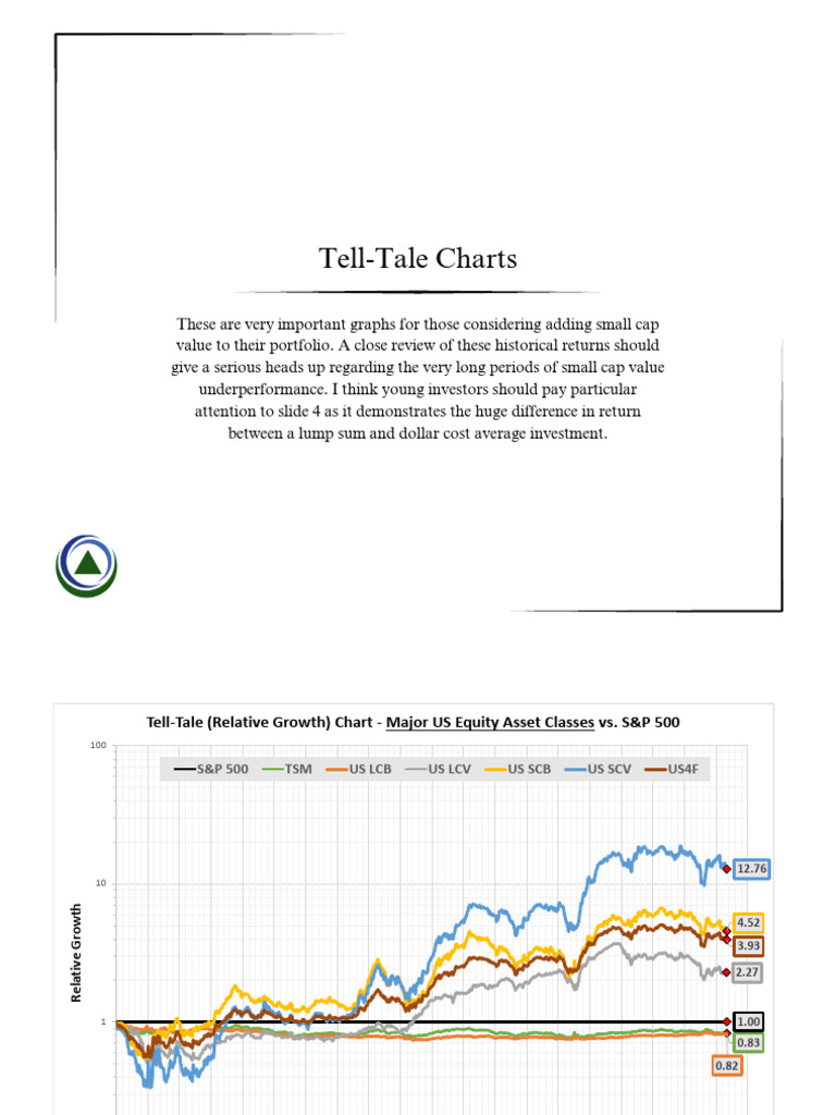Small Cap Value vs. S&P 500 Insights | PDF | Financial Services | Economies